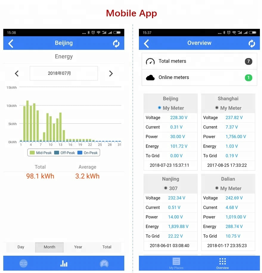 Model WEM3080 Single Phase WiFi energy meter (CSA approved) – Duncan ...